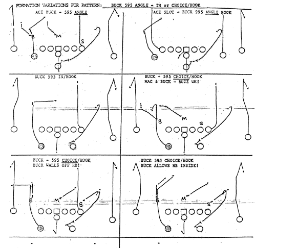 Philadelphia Eagles 1981 Offensive Playbook Offense Football Play Book Philadelphia Eagles 1981 Offensive Playbook Offense Football Play Book